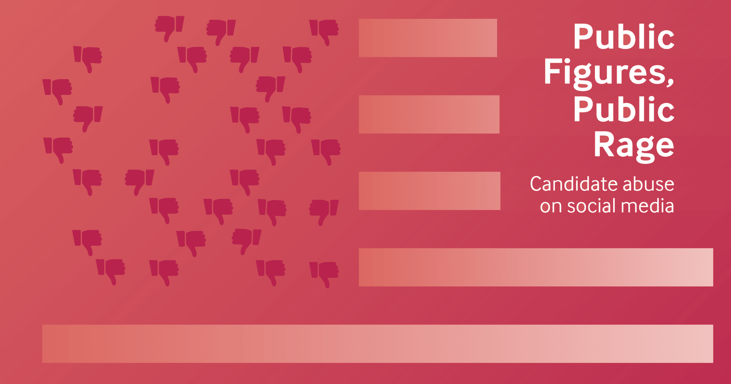 Public Figures, Public Rage: Candidate abuse on social media - ISD