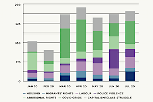 Far-left Extremism - ISD