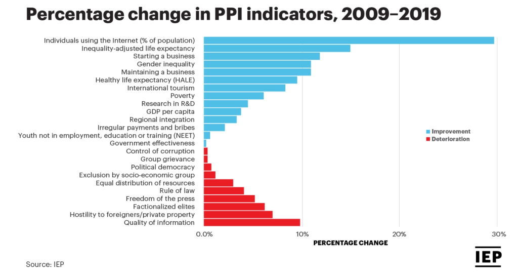 Long-term Positive Peace Trends in Three Charts - ISD