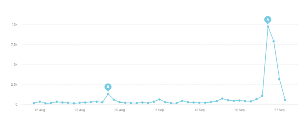 An Overview of the Electoral Fraud Narratives Used to Undermine the ...