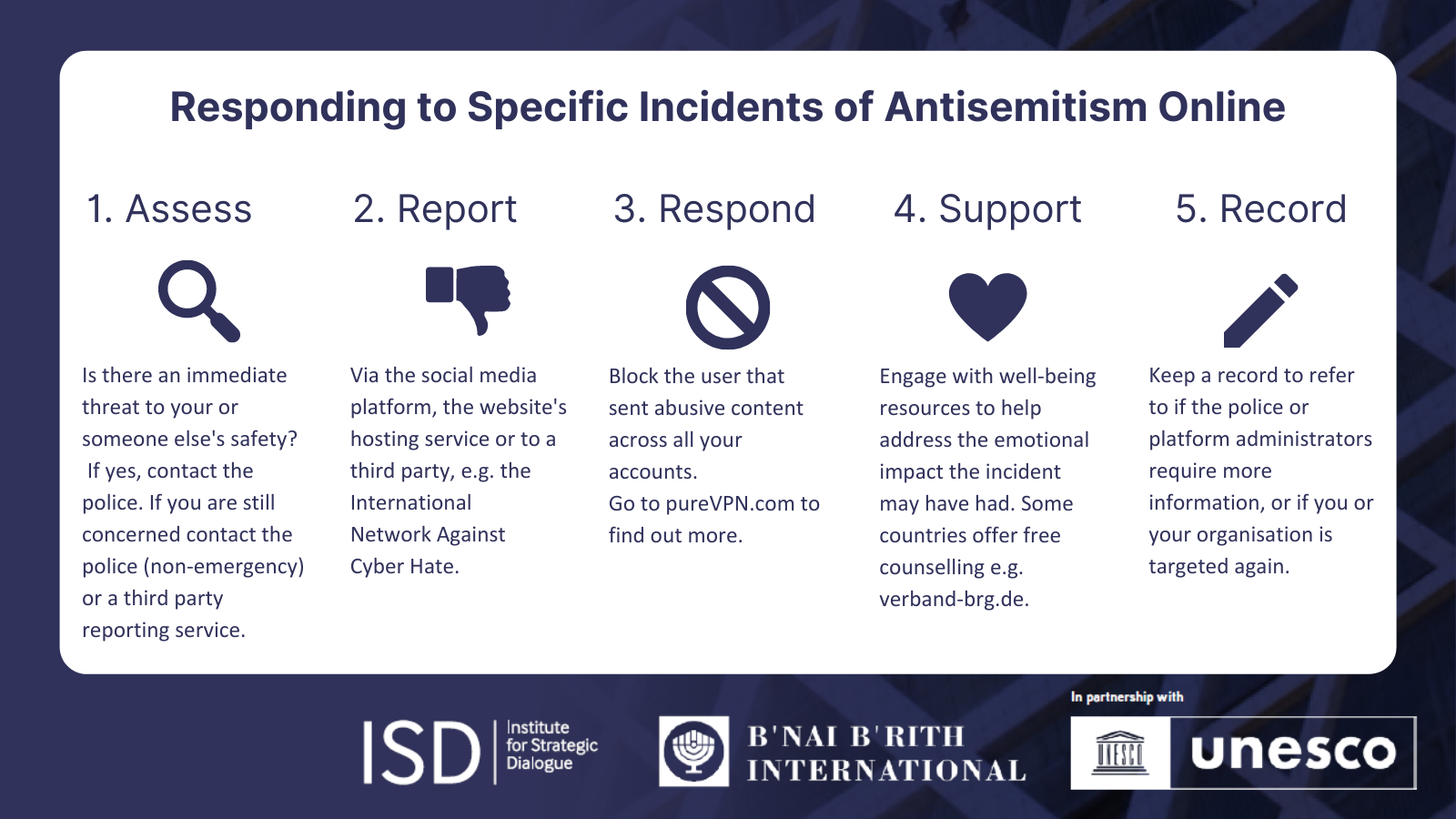 From Left to Right: An Overview of the ‘Veiled’ Antisemitism Threat ...