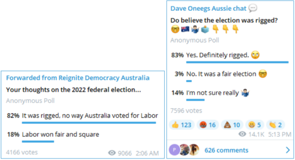 Flash Briefing – Election Fraud Narratives in Response to the ...