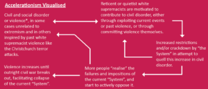 Accelerationism - Institute for Strategic Dialogue