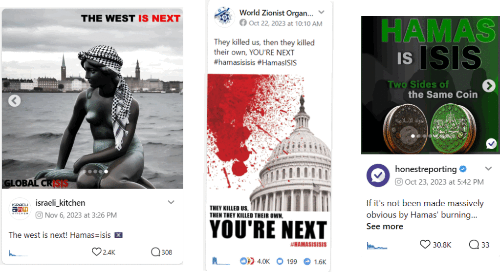 #HamasisISIS?: Assessing the campaign comparing proscribed groups - ISD