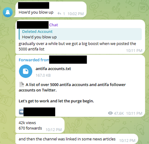 Beyond the Collective: Understanding Terrorgram’s efforts to infiltrate ...