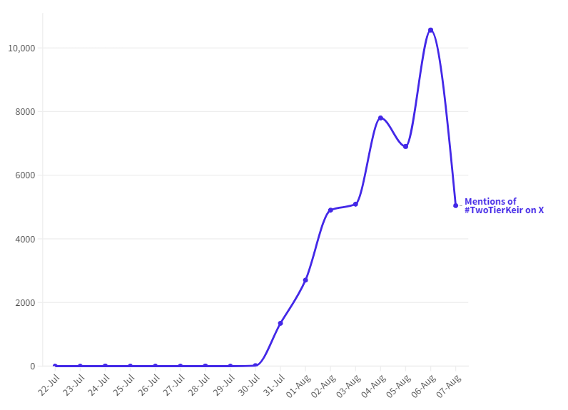 Evidencing a rise in anti-Muslim and anti-migrant online hate following ...
