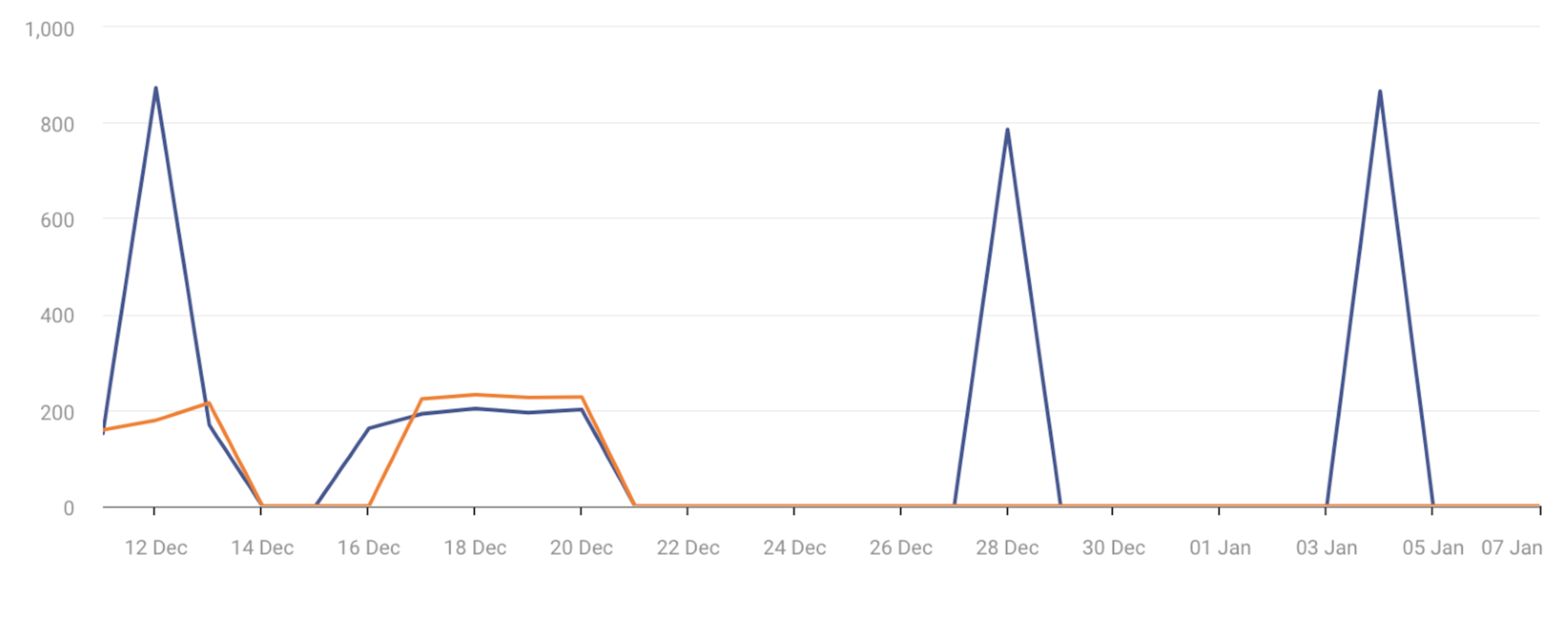 Foreign terrorist organizations and violent extremists mobilize and ...