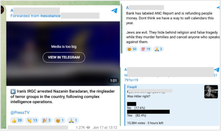 Axis of amplification: Regime media, proxies and Western supporters ...