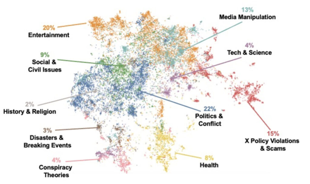 The trust-consensus paradox: why decentralized fact-checking faces ...